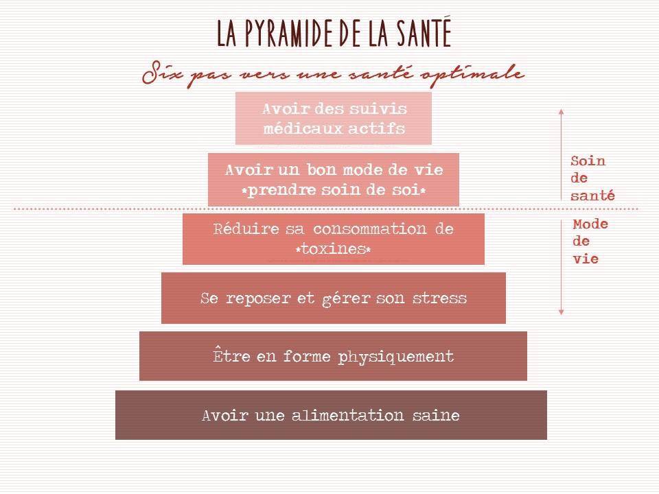 Saines Habitudes de Vie